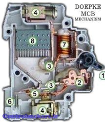 MCB-MECHANISM - کنترل مانا سازان